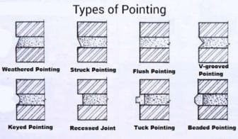 types-of-pointing - Steadfast
